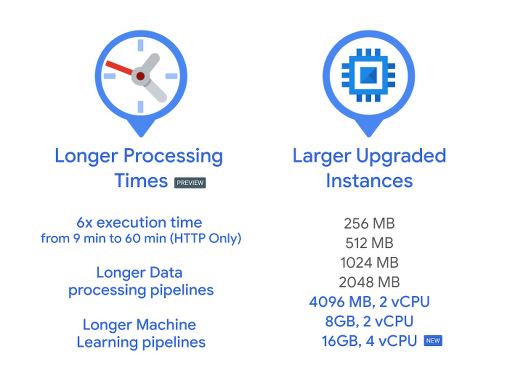 Supercharge Your Event Driven Architecture With New 2nd Gen Cloud Functions Azalio