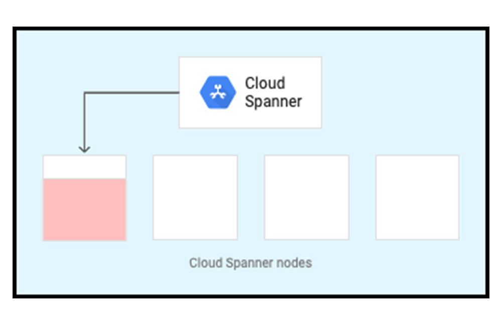 Ready, set, launch! Cloud Spanner makes application launches easier with warmup and benchmarking ...