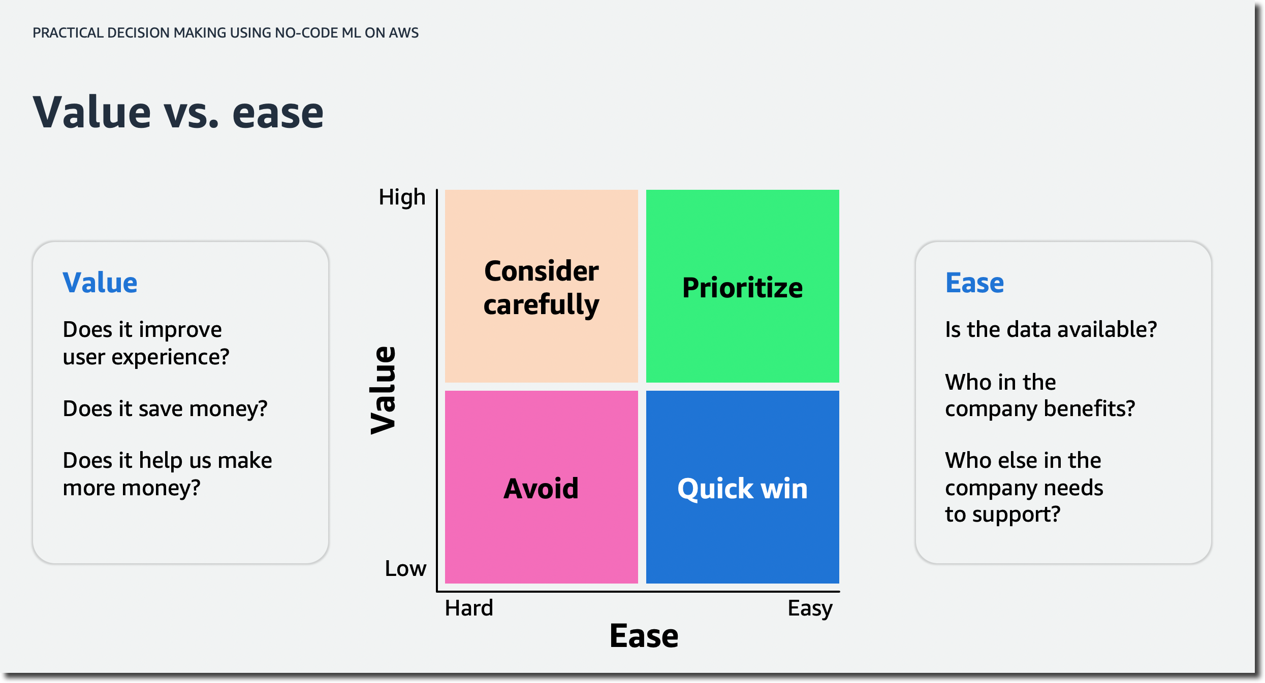 New Hands-On Course for Business Analysts – Practical Decision Making ...