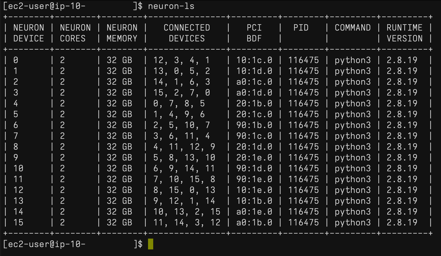 Amazon EC2 Trn1 Instances for High-Performance Model Training are Now ...